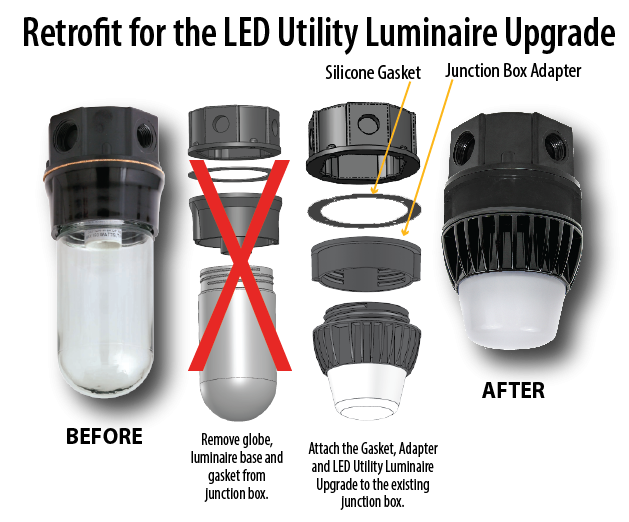 ProSeries LED Utility Luminaires | Engineered Products Company (EPCO)