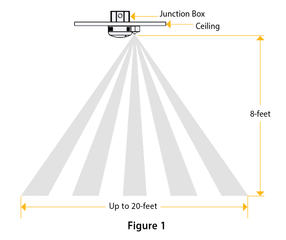 Small Space LED Luminaire with Motion Sensor | Engineered Products ...