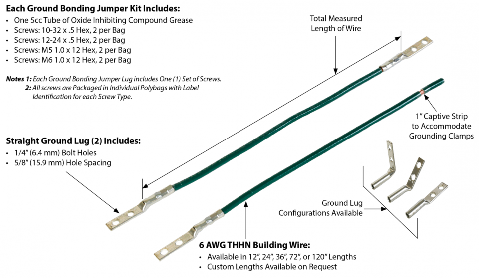 Ground Bonding Jumper Kits | Engineered Products Company (EPCO)