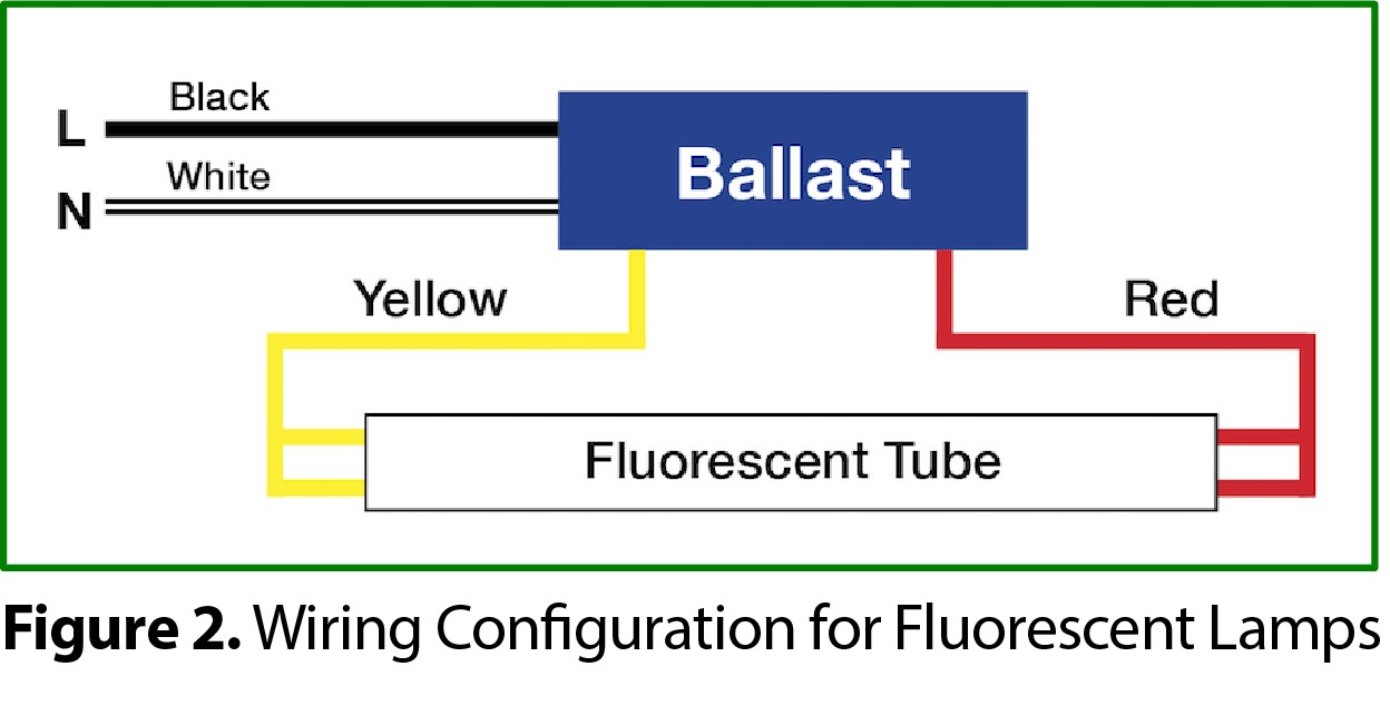 Single vs. Dual End Powered Lamps - Which LED Lamp Do I Use, and When ...