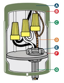 Landscape SplicePost | Engineered Products Company (EPCO)